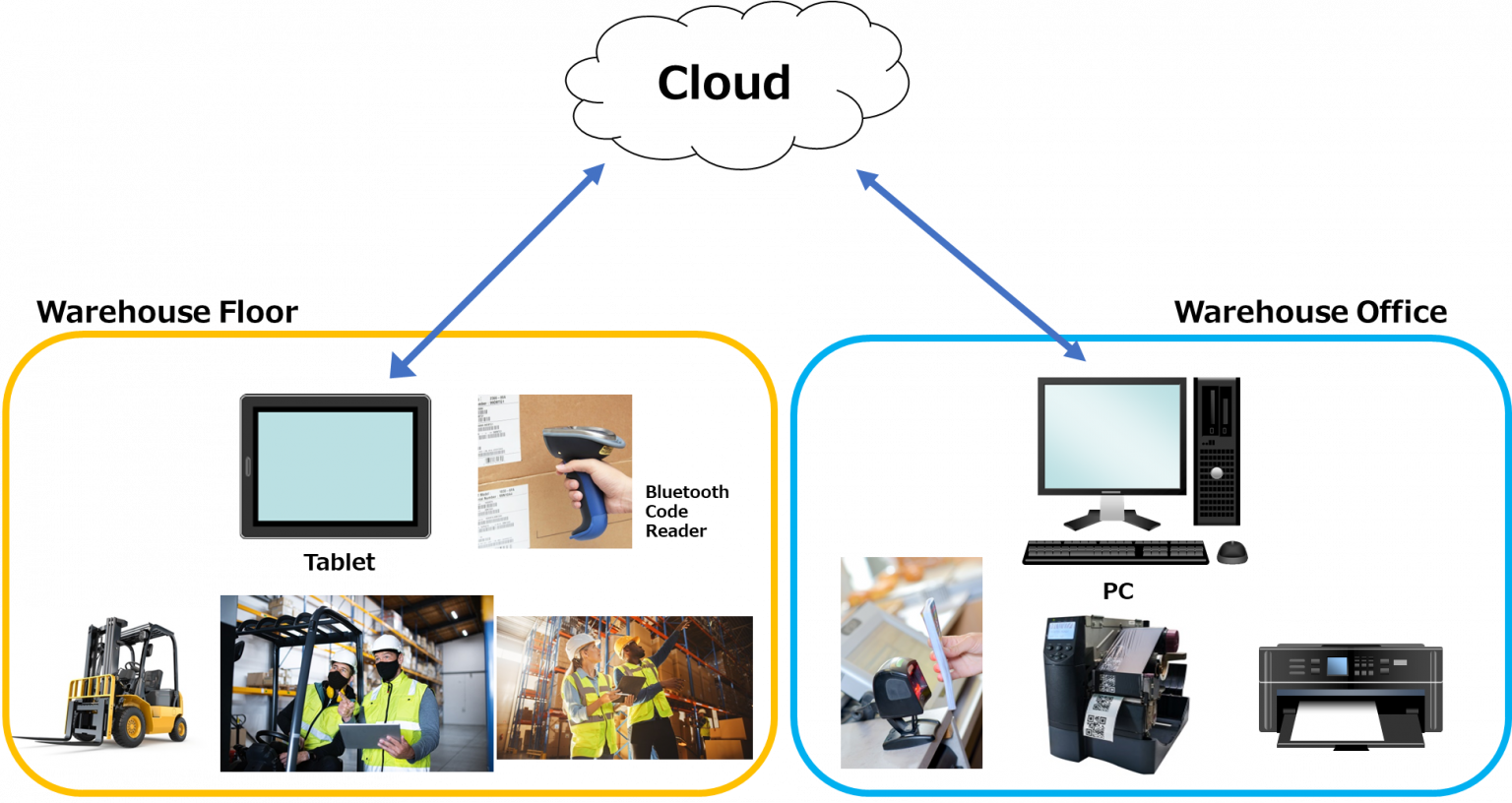 Freight Measurement System｜TOKYO ELECTRON DEVICE AMERICA, INC.