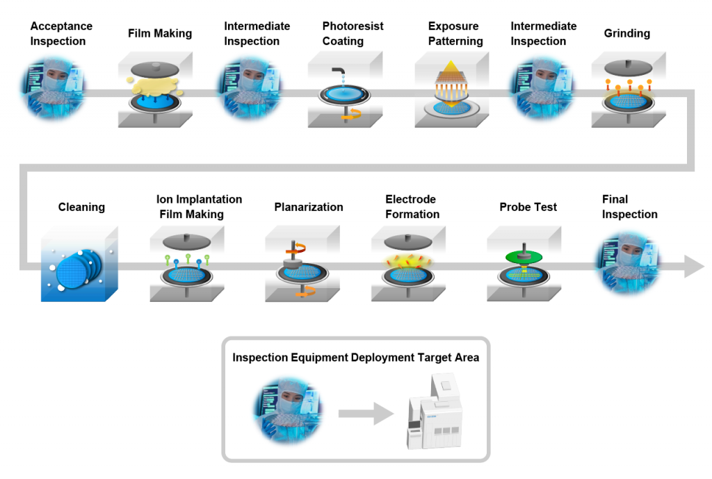Wafer Pattern Defect Inspection Systems|tokyo Electron Device America Inc