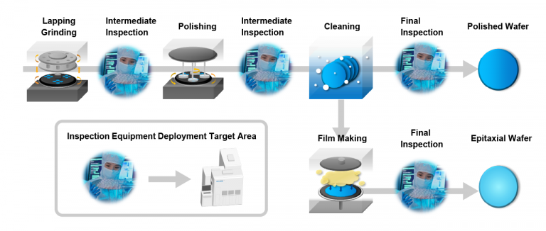 Silicon Wafer Defect Inspection System｜TOKYO ELECTRON DEVICE AMERICA, INC.