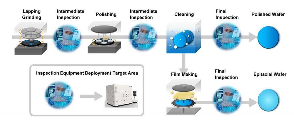 SiC Wafer Defect Inspection System｜TOKYO ELECTRON DEVICE AMERICA, INC.