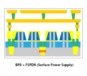 【Spotlight】Revolutionizing AI Chips: BSPDN (Backside Power Delivery ...