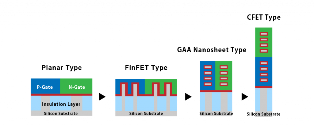 【Spotlight】Revolutionizing AI Chips: CFET Explained｜TOKYO ELECTRON ...