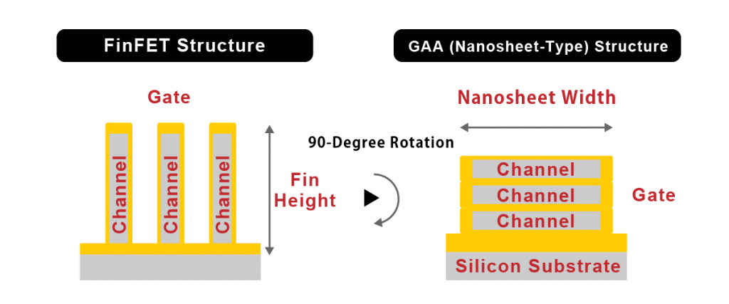 【Spotlight】Revolutionizing AI Chips: CFET Explained｜TOKYO ELECTRON ...